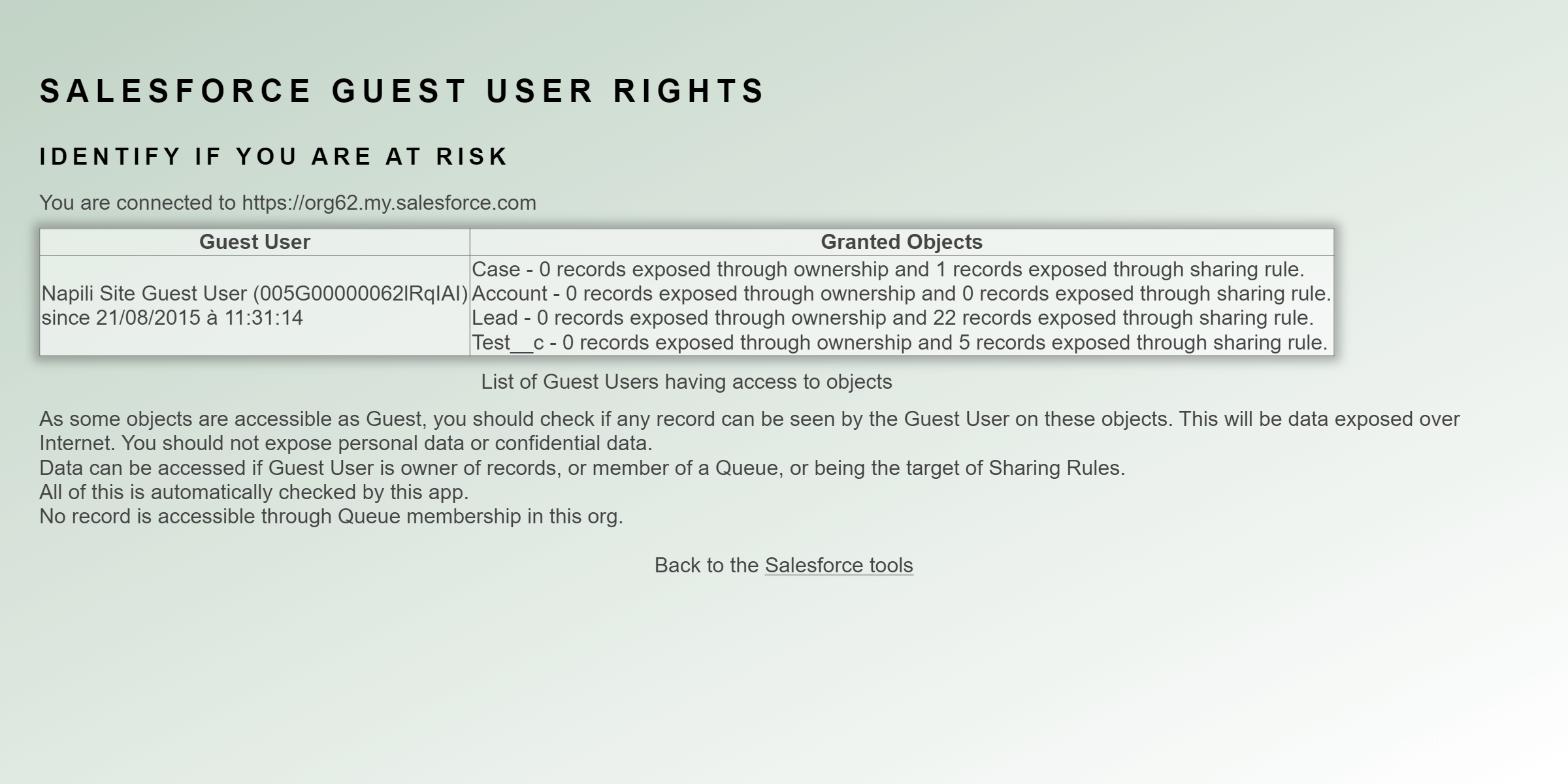 Check Salesforce Guest User rights